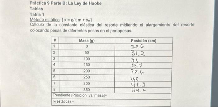 Práctica 9 Parte B: La Ley de Hooke Tablas Tabla 1 | Chegg.com