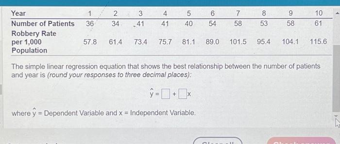 Solved The simple linear regression equation that shows the | Chegg.com