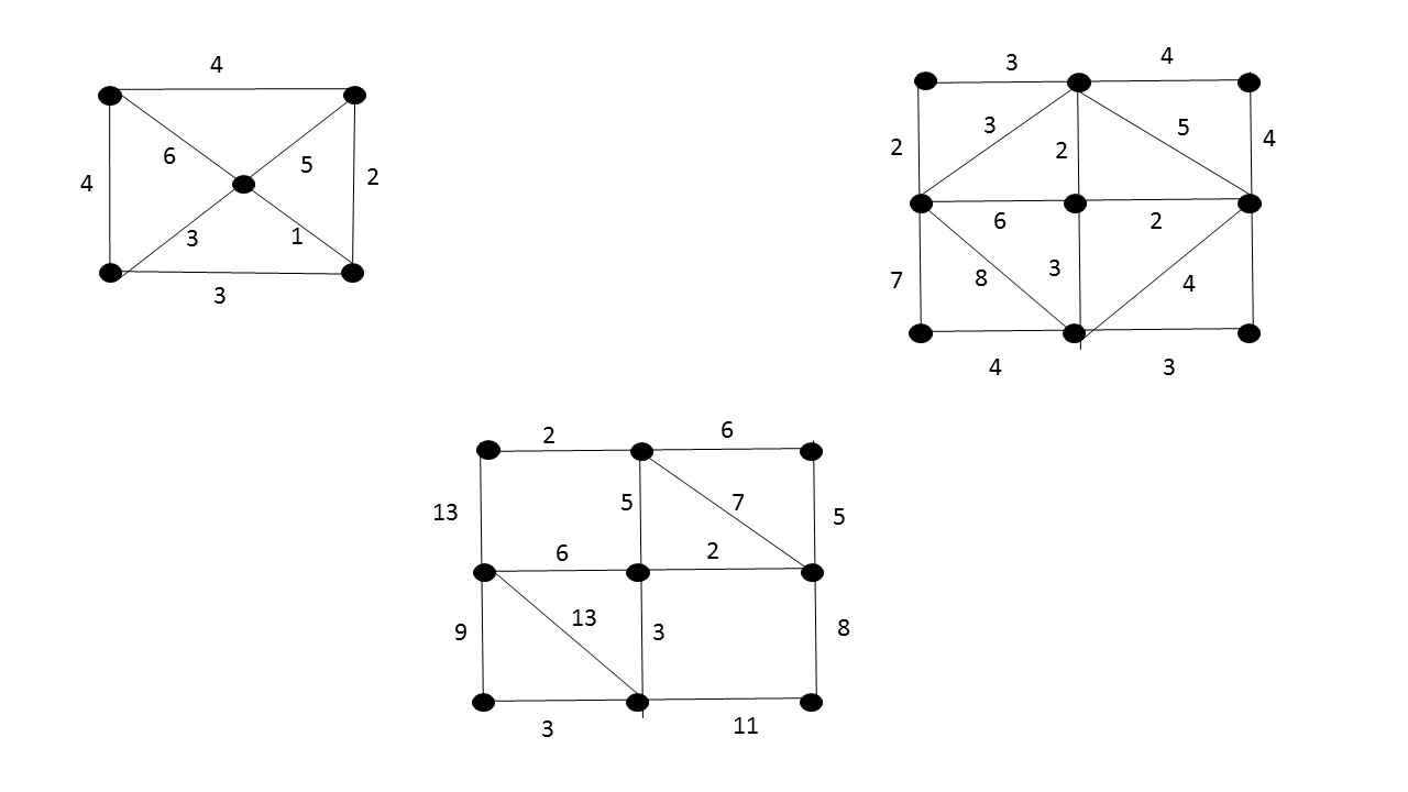 Solved 1 ﻿a Maximum Spanning Tree In A Weighted Graph Is A