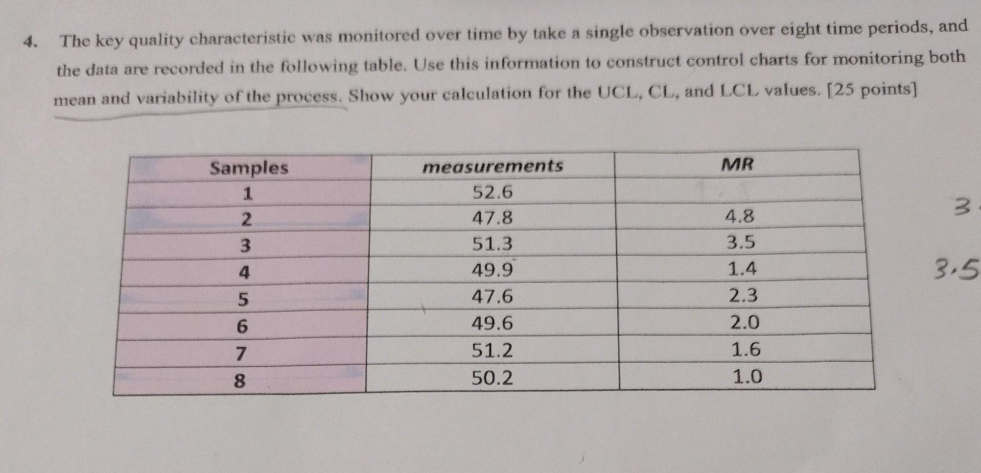 Solved 3. The following table provides the measurements of 4 | Chegg.com