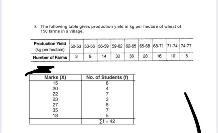 Solved Compute measure of central tendency & dispersion | Chegg.com