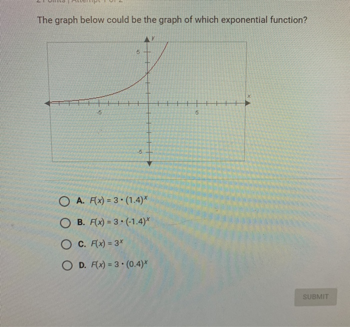 Solved CLSep- The graph below could be the graph of which | Chegg.com