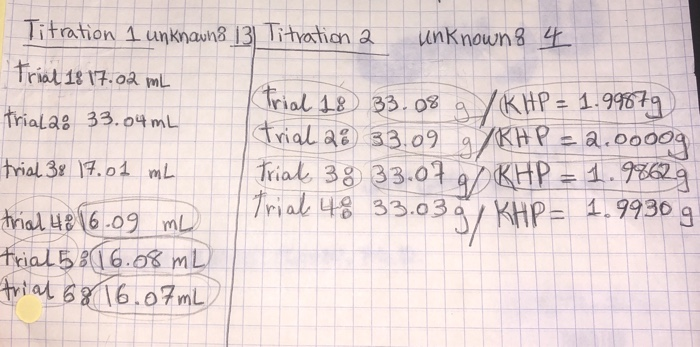 Solved I choose the three trials for calculations. please | Chegg.com