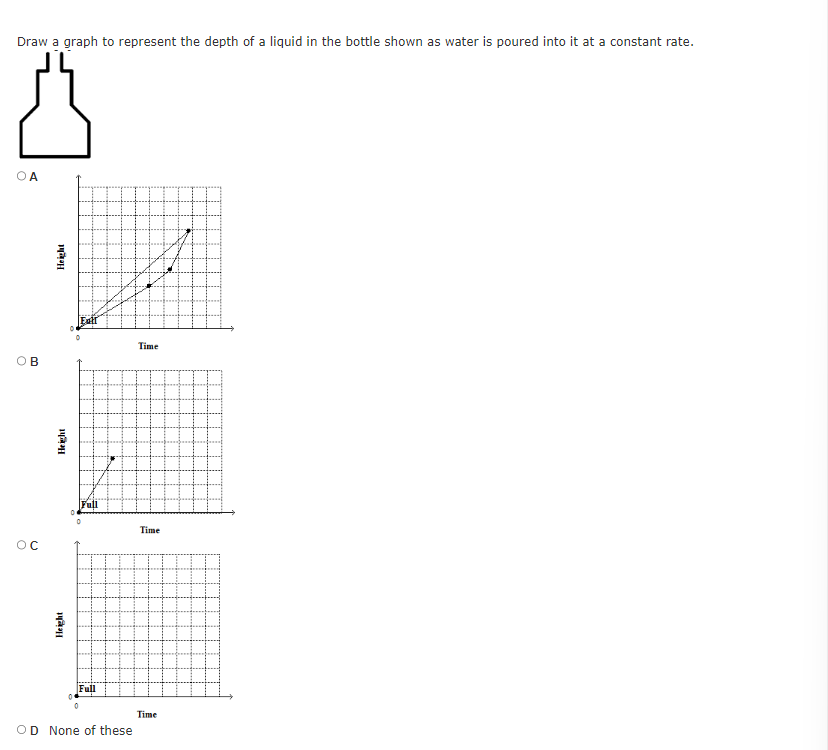 Solved nraw a aranh to represent the depth of a liquid in | Chegg.com