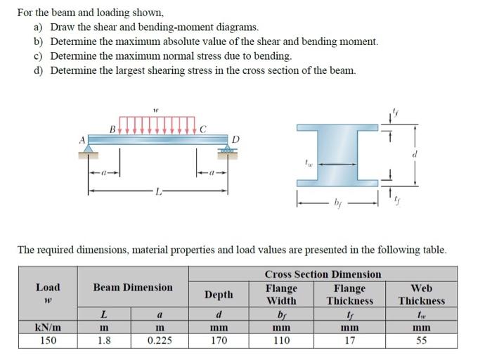 Solved For the beam and loading shown. a) Draw the shear and | Chegg.com