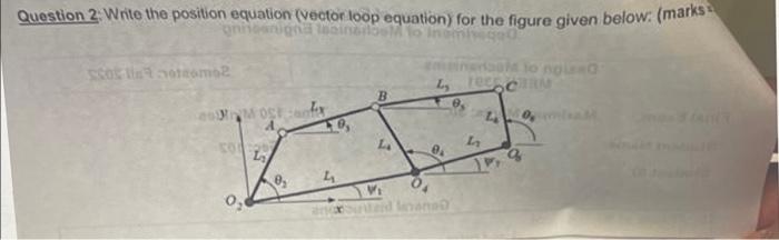 Solved Question 2: Write the position equation (vector loop | Chegg.com