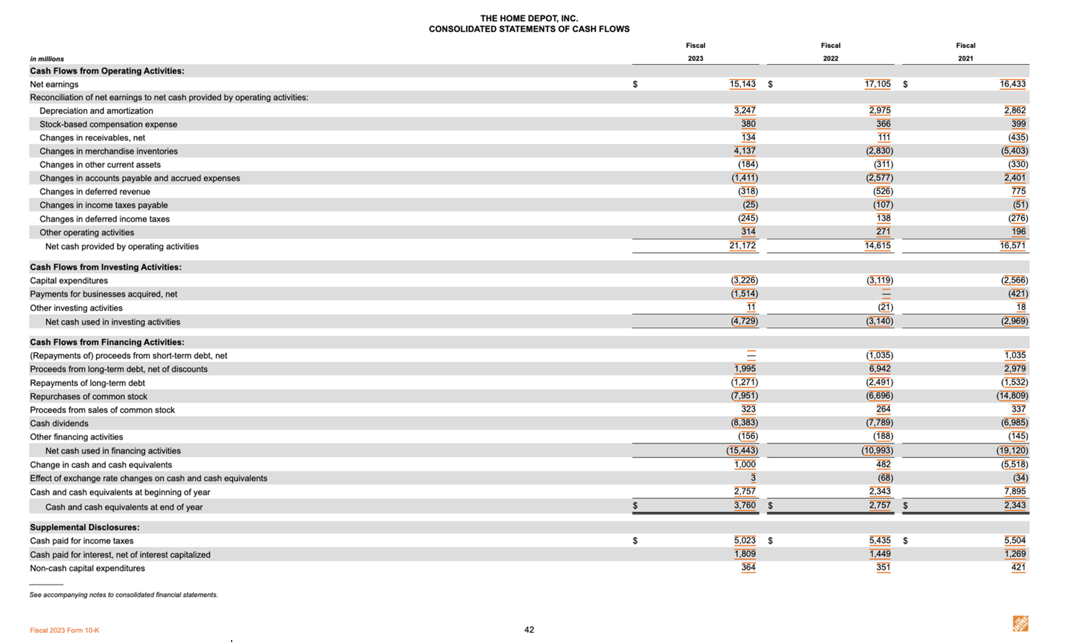 Solved Identify the single largest adjustment (in absolute | Chegg.com
