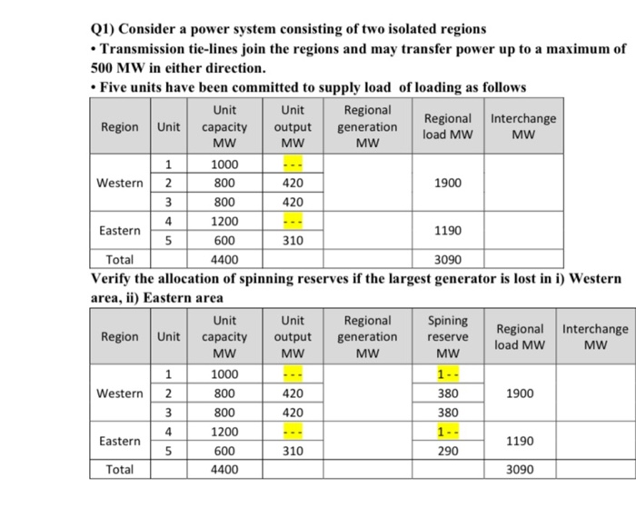 Solved 4 1190 Q1) Consider a power system consisting of two | Chegg.com