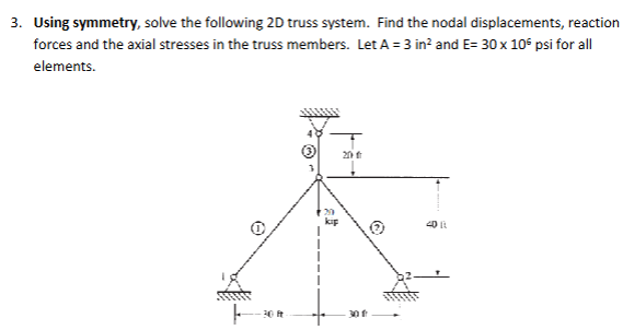 Using symmetry, solve the following 2D ﻿truss system. | Chegg.com