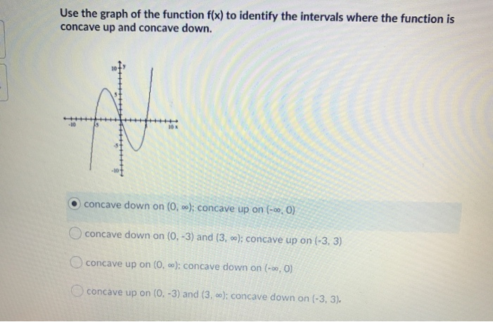 Solved Use the graph of the function f(x) to identify the | Chegg.com