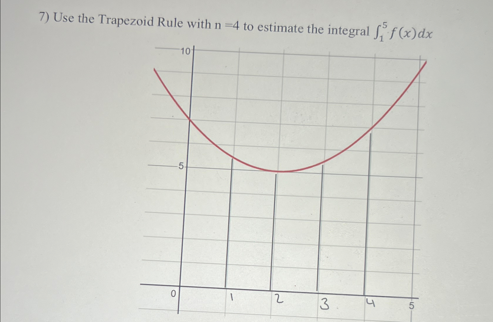 Solved Use the Trapezoid Rule with n=4 ﻿to estimate the | Chegg.com