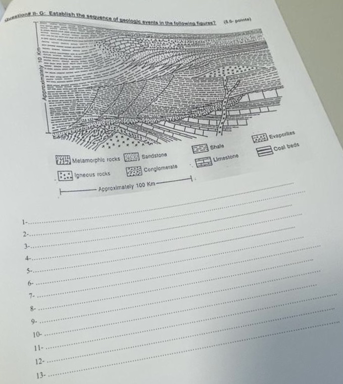 Solved Establish the sequence of geologic events in the | Chegg.com