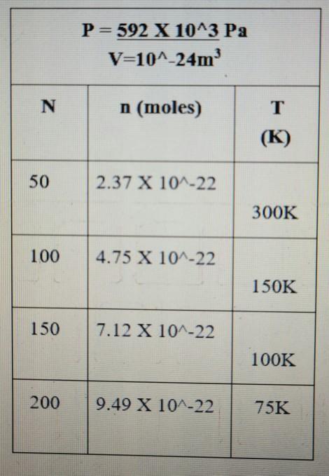 Solved Using software such as Excel, plot a graph T vs n, | Chegg.com