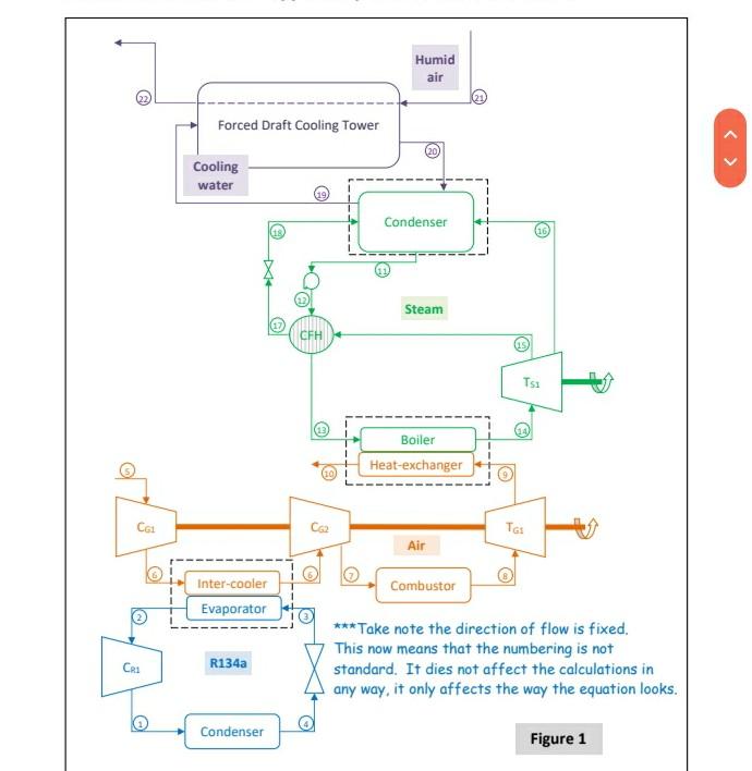Solved Humid air Forced Draft Cooling Tower Cooling water 1 | Chegg.com