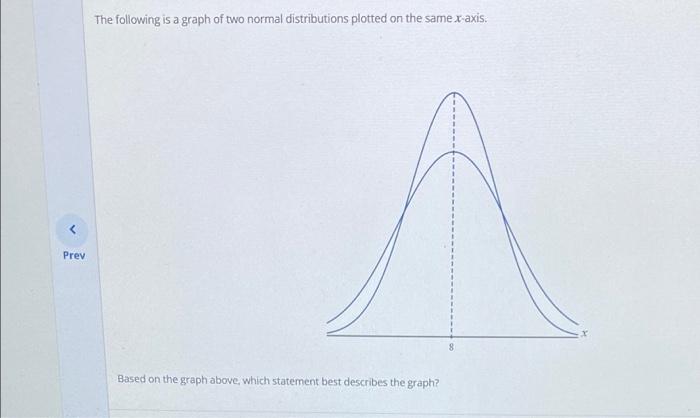 Solved The following is a graph of two normal distributions | Chegg.com