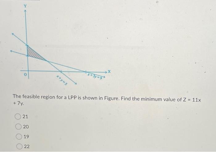 Solved The feasible region for a LPP is shown in Figure. | Chegg.com