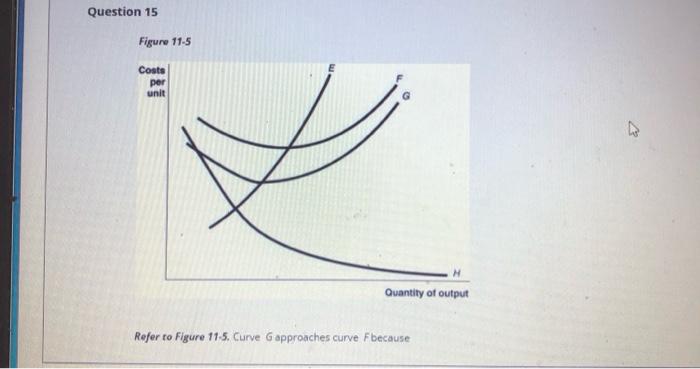 Solved Question 3 In his book The Wealth of Nations Adam | Chegg.com