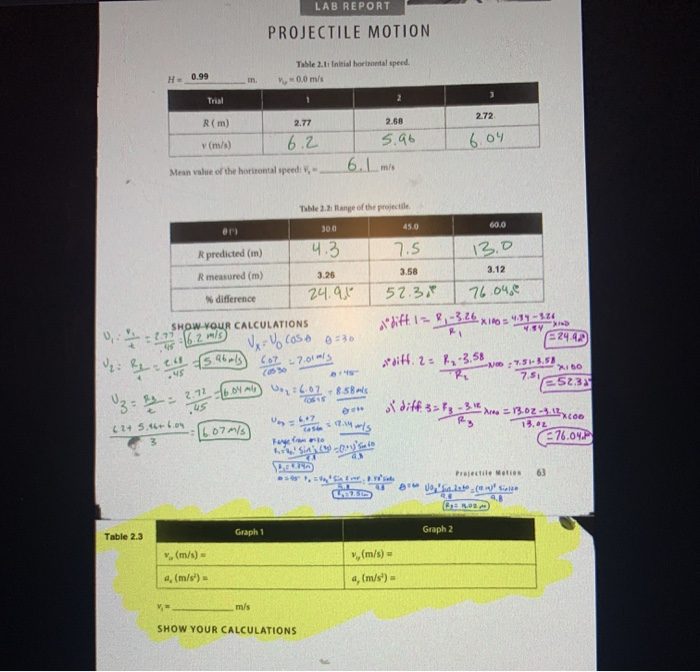 Solved LAB REPORT PROJECTILE MOTION Table 2.1. Initial | Chegg.com