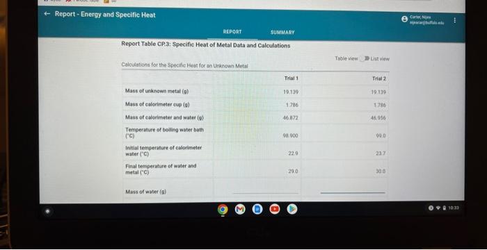 Solved Report Table CP3: Specific Heat of Metal Data and | Chegg.com