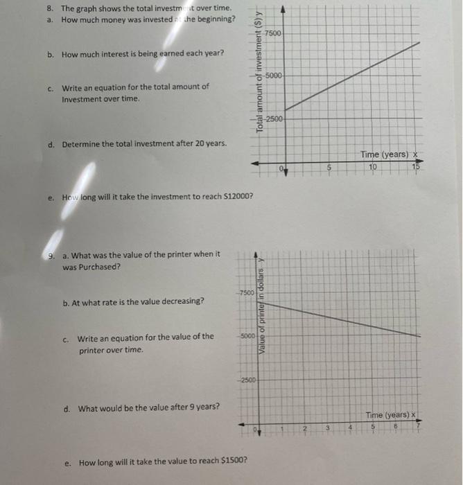 Solved 8. The graph shows the total investment over time. a. | Chegg.com