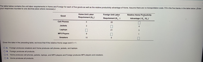 Solved The table below contains the unit labor requirements | Chegg.com