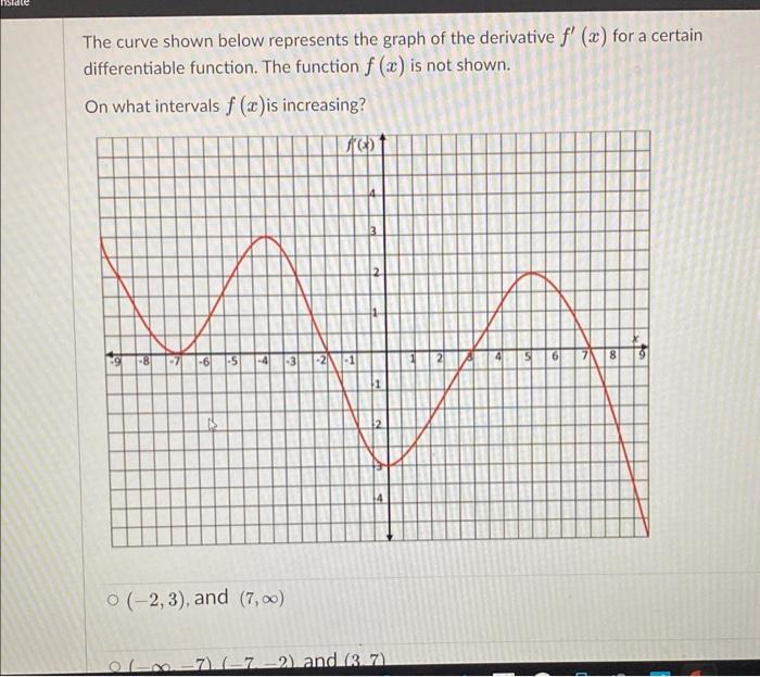 Solved The curve shown below represents the graph of the | Chegg.com