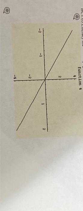 Solved L. 15) Here are plots of four functions. Two of them | Chegg.com