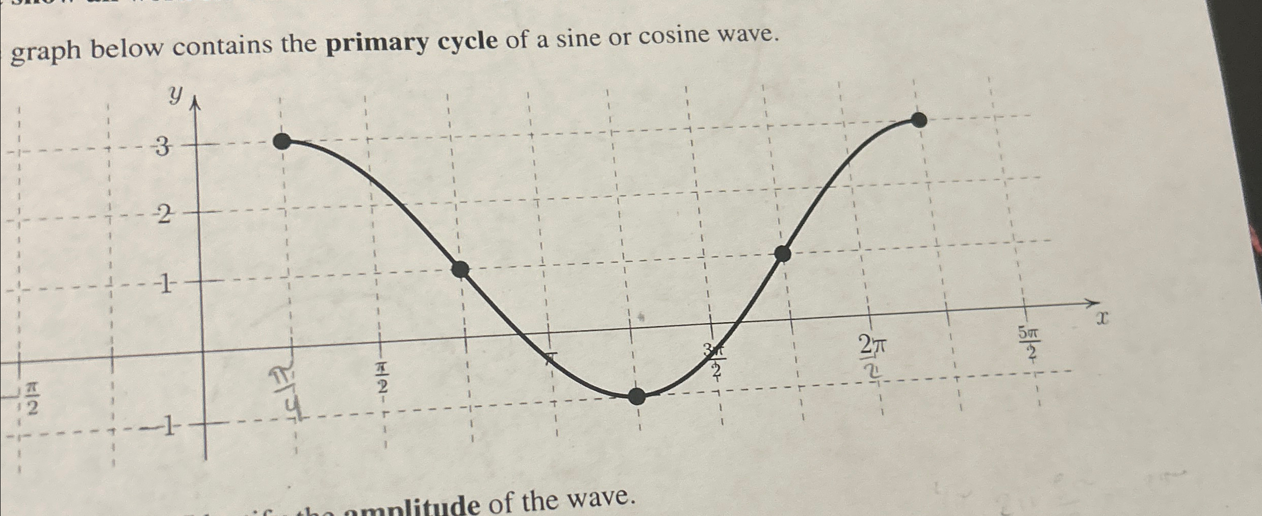 Solved graph below contains the primary cycle of a sine or | Chegg.com