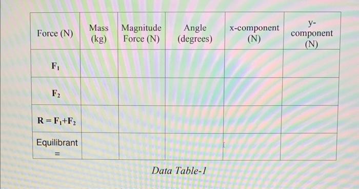 Solved This is for a lab assignment about vectors. please | Chegg.com