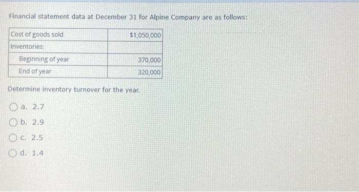 Solved Financial statement data at December 31 for Alpine | Chegg.com