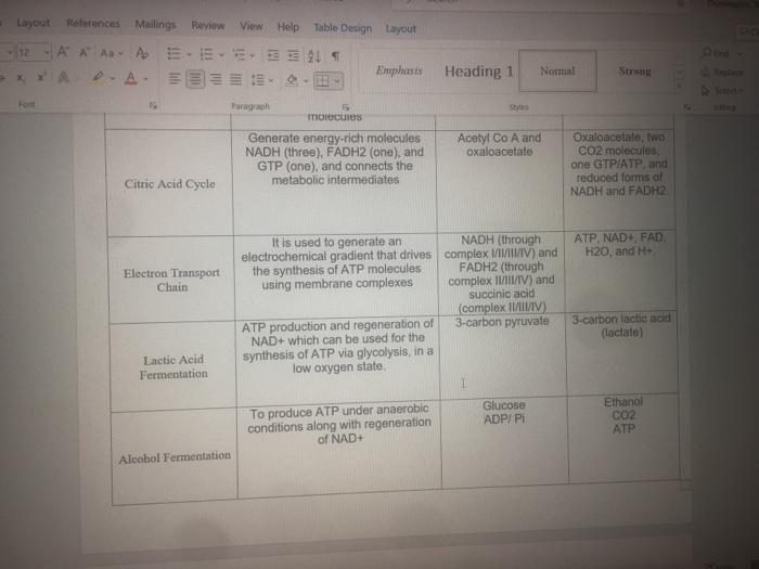 2. Fill out the table Layout Reterences Mailings | Chegg.com