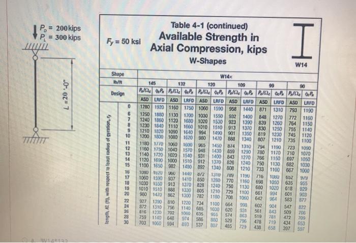 Solved Select an ASTM A992 ( Fy= 50 ksi) W-shape column to | Chegg.com