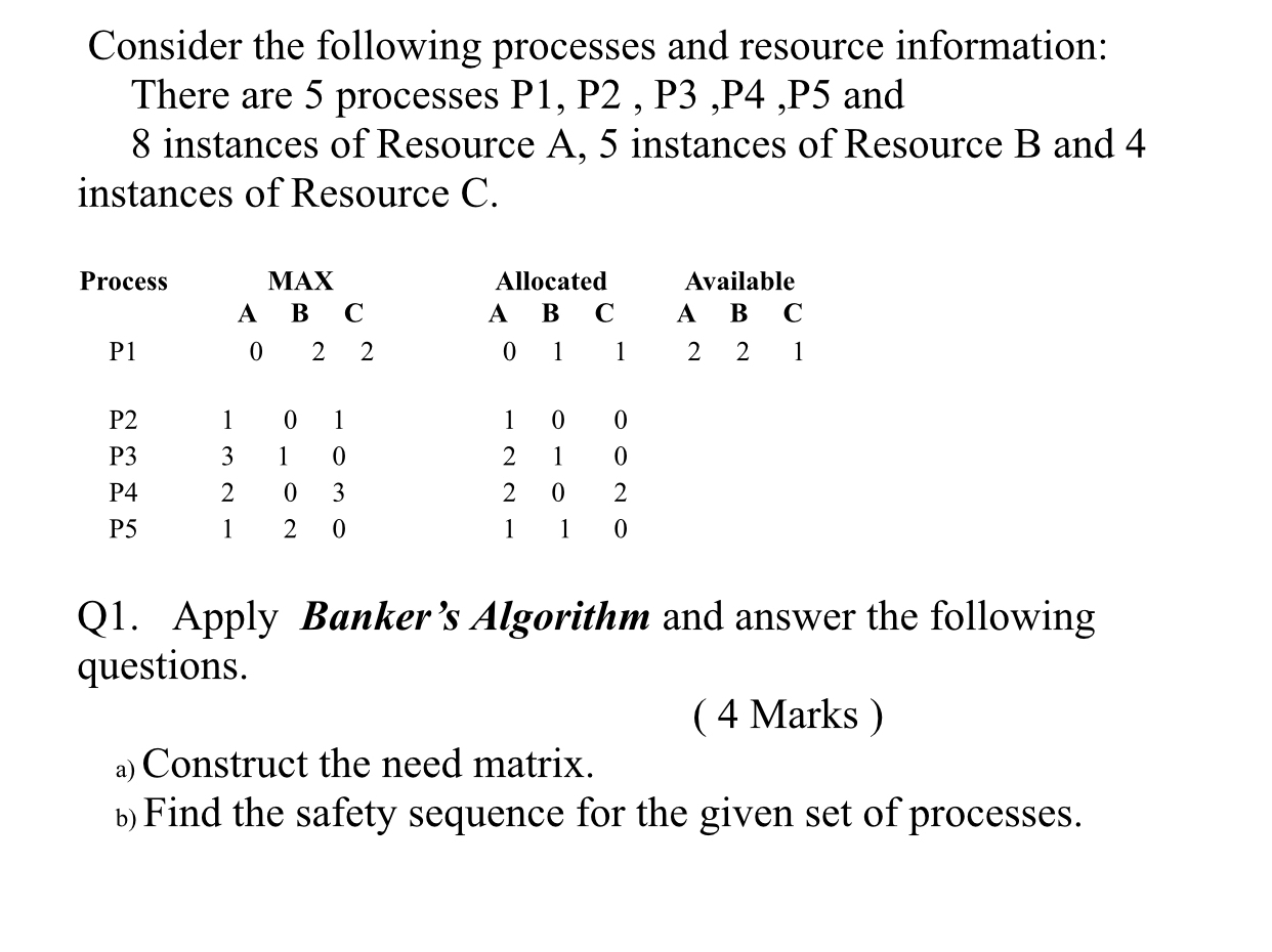 Solved Consider the following processes and resource | Chegg.com