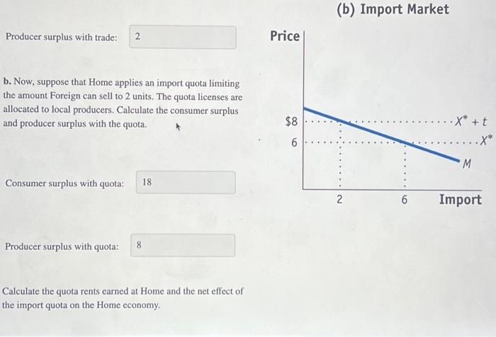 Solved Import Tariffs and Quotas Under Perfect Competition - | Chegg.com
