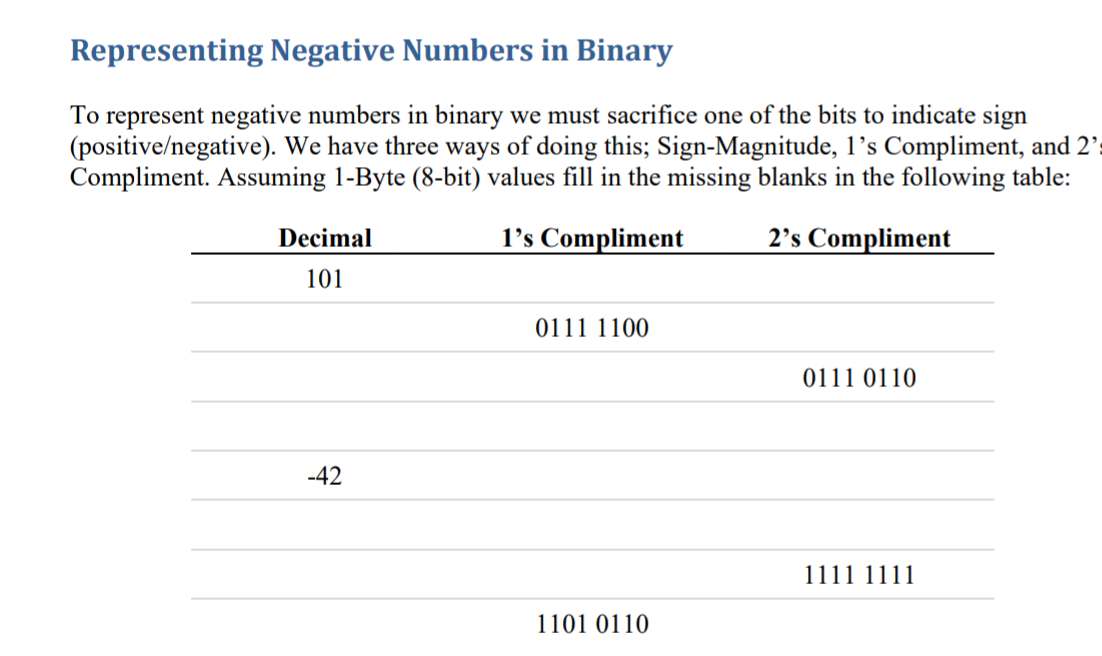 Solved Representing Negative Numbers In Binary To Represent 