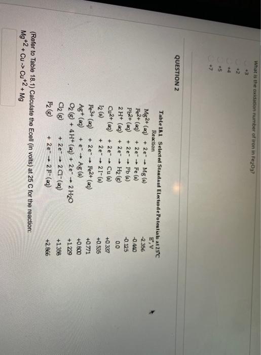 Solved What is the oxidation number of iron in Fe2O3? .2 .5 | Chegg.com