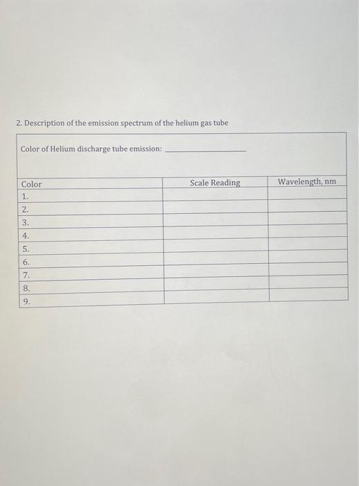 Solved 2. Description of the emission spectrum of the helium | Chegg.com