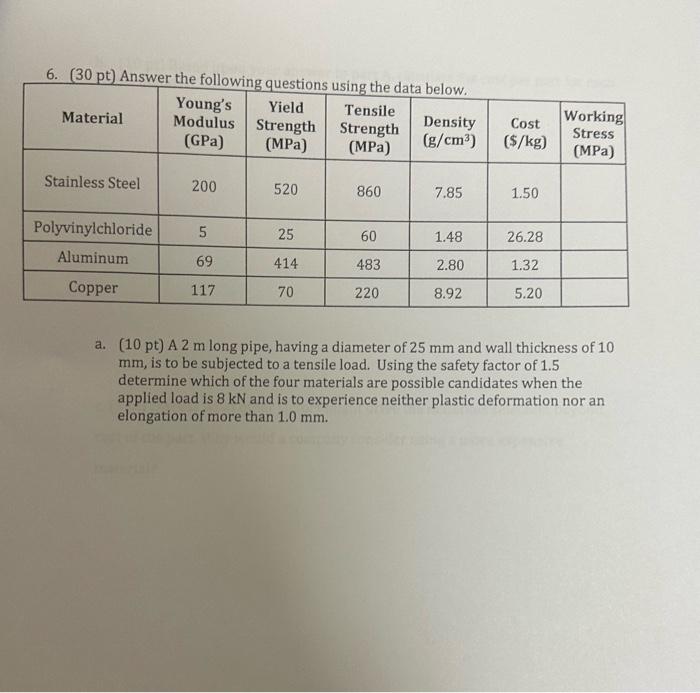 Solved 6. (30 pt) Answer the falle a. (10 pt) A 2 m long | Chegg.com