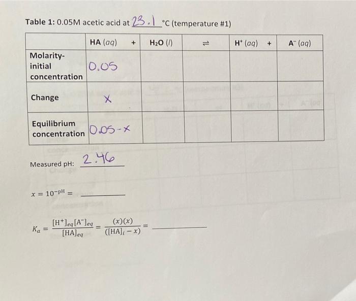 Solved Table 1:0.05M acetic acid at 23.1 °C (temperature #1) | Chegg.com