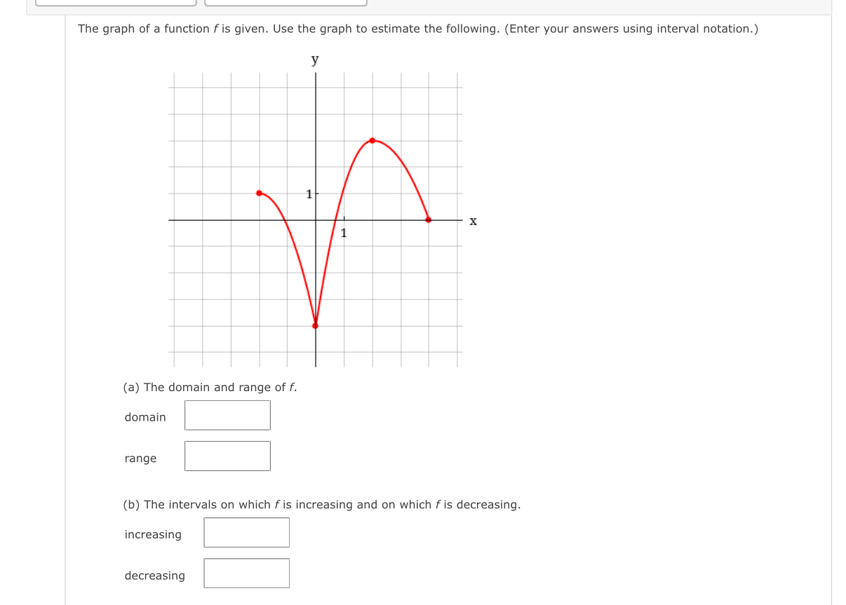 Solved The graph of a function f ﻿is given. Use the graph to | Chegg.com