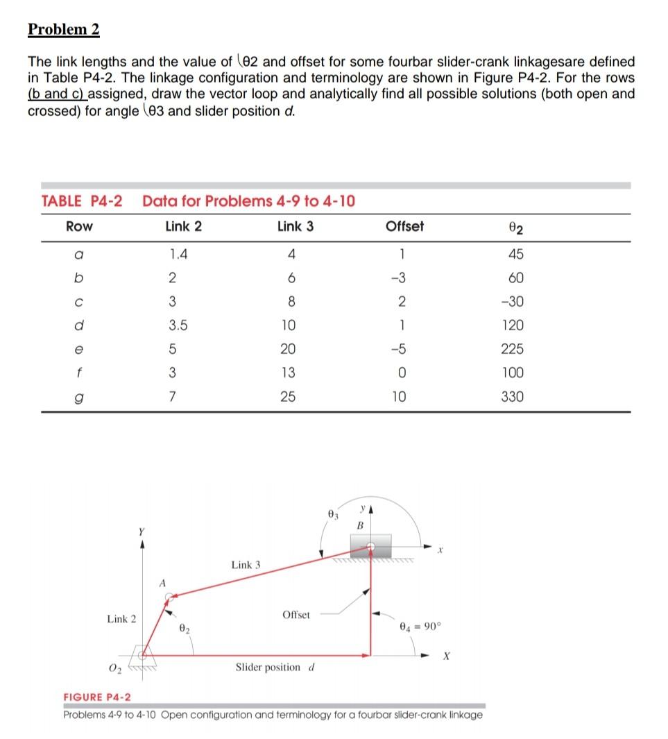 Solved Problem 1 The link lengths and the value of 02 for | Chegg.com