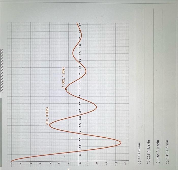 Solved The simplest model of the rear suspension of the | Chegg.com