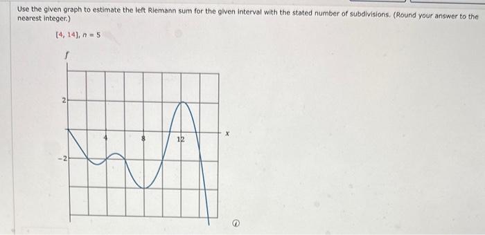 Solved Use the given graph to estimate the left Riemann sum | Chegg.com