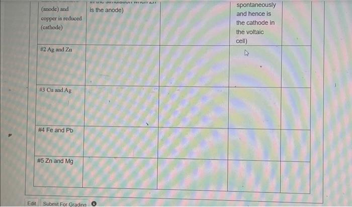 Solved Hint for anode and cathode half-reactions: Oxidation | Chegg.com