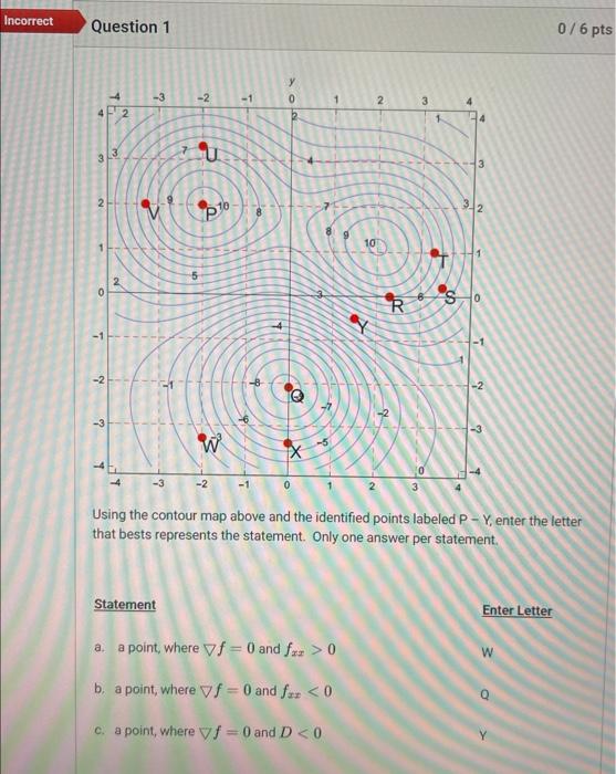 Solved Using the contour map above and the identified points | Chegg.com