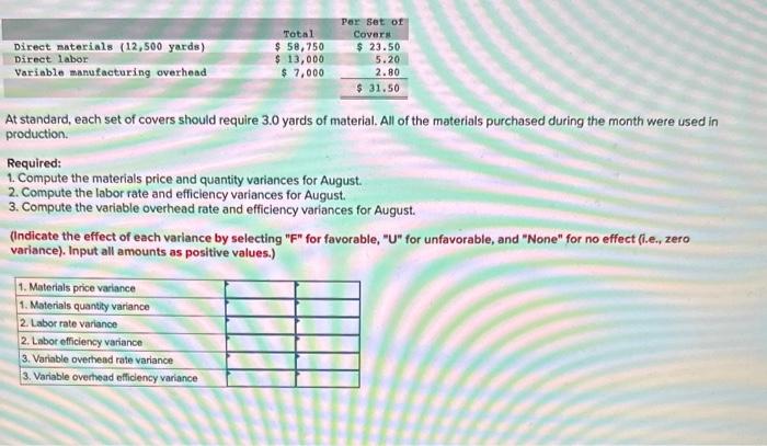 Solved Problem 9-24 (Algo) Comprehensive Variance Analysis | Chegg.com