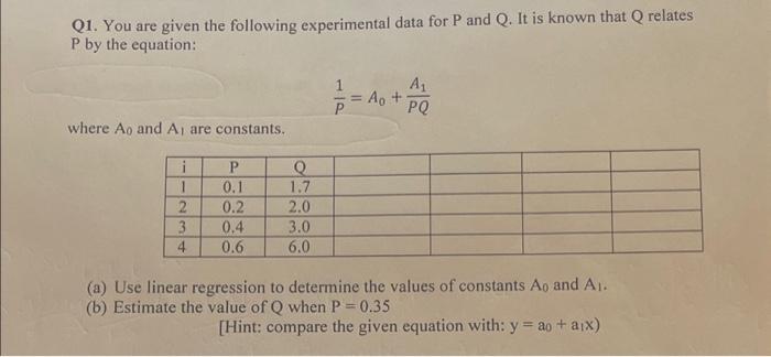 Solved Q1. You are given the following experimental data for | Chegg.com