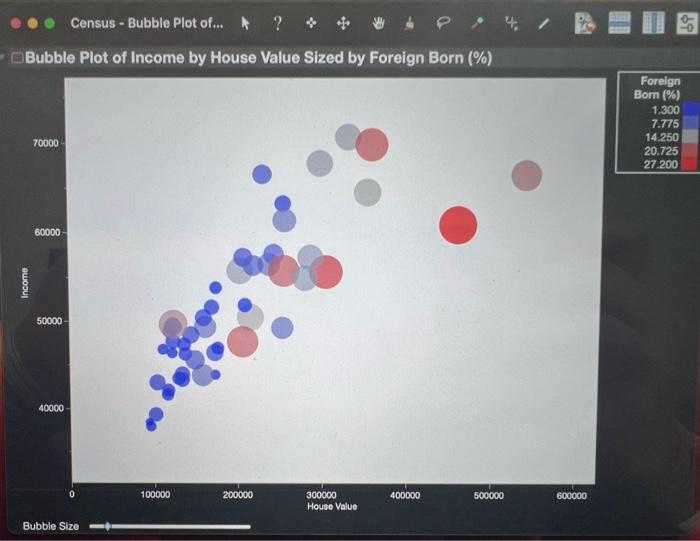 Use the Census ↓ table to construct a bubble chart to | Chegg.com