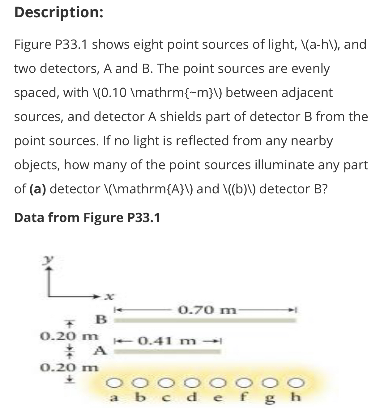 Solved Description:Figure P33.1 ﻿shows eight point sources | Chegg.com