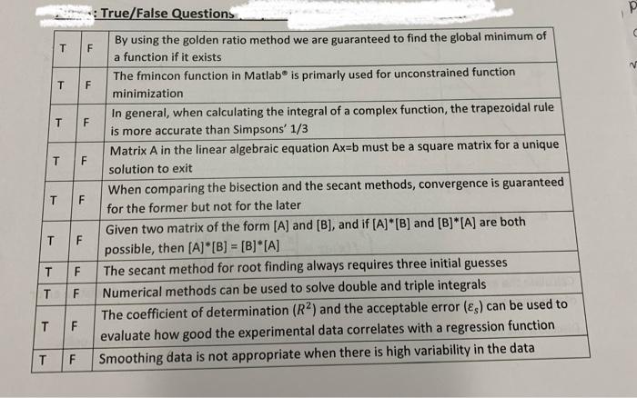 True/False Questions By using the golden ratio method | Chegg.com